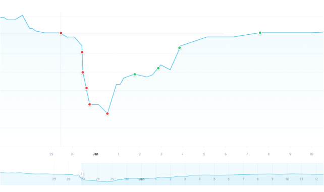 PRIME Retail & Trade Solutions
